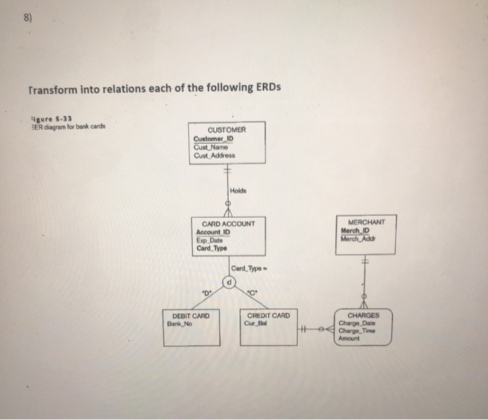 Solved Transform into relations each of the following ERDs | Chegg.com