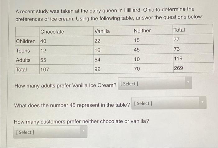 Solved Fill in the missing boxes for the following two way | Chegg.com