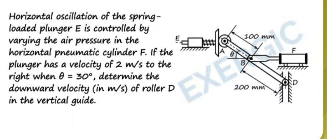 Solved Horizontal oscillation of the springloaded plunger E | Chegg.com