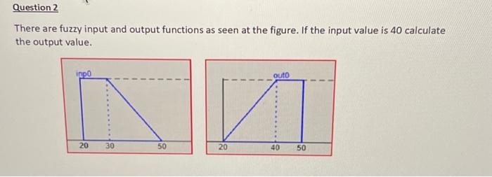 Solved There are fuzzy input and output functions as seen at | Chegg.com