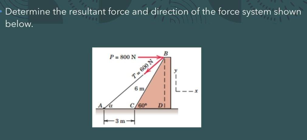 Solved determine the resultant force and direction of the | Chegg.com