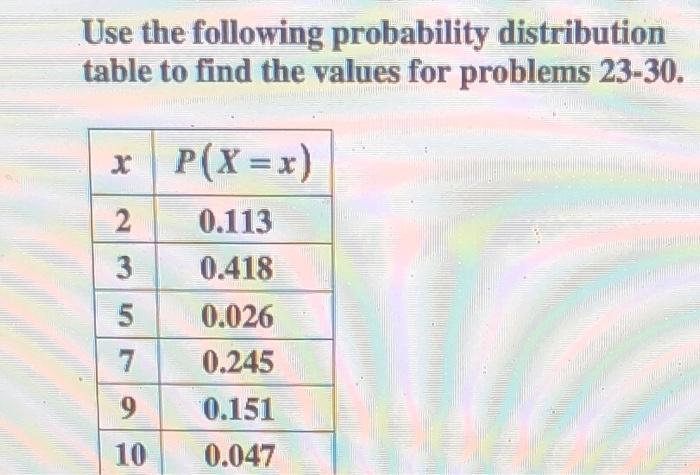 Solved Use the following probability distribution table to | Chegg.com