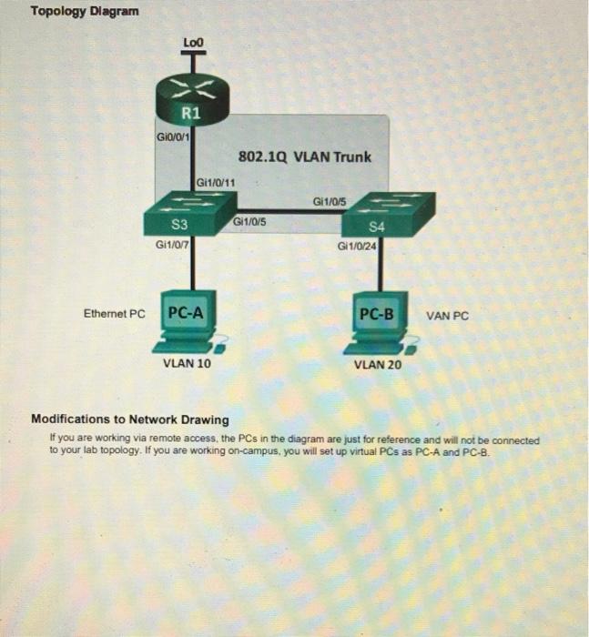 Solved Topology Dlagram Modifications to Network Drawing If | Chegg.com