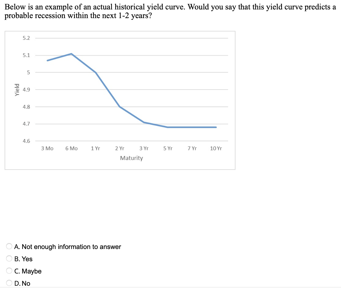 Solved Below is an example of an actual historical yield | Chegg.com