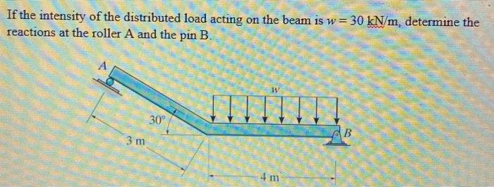Solved If the intensity of the distributed load acting on | Chegg.com