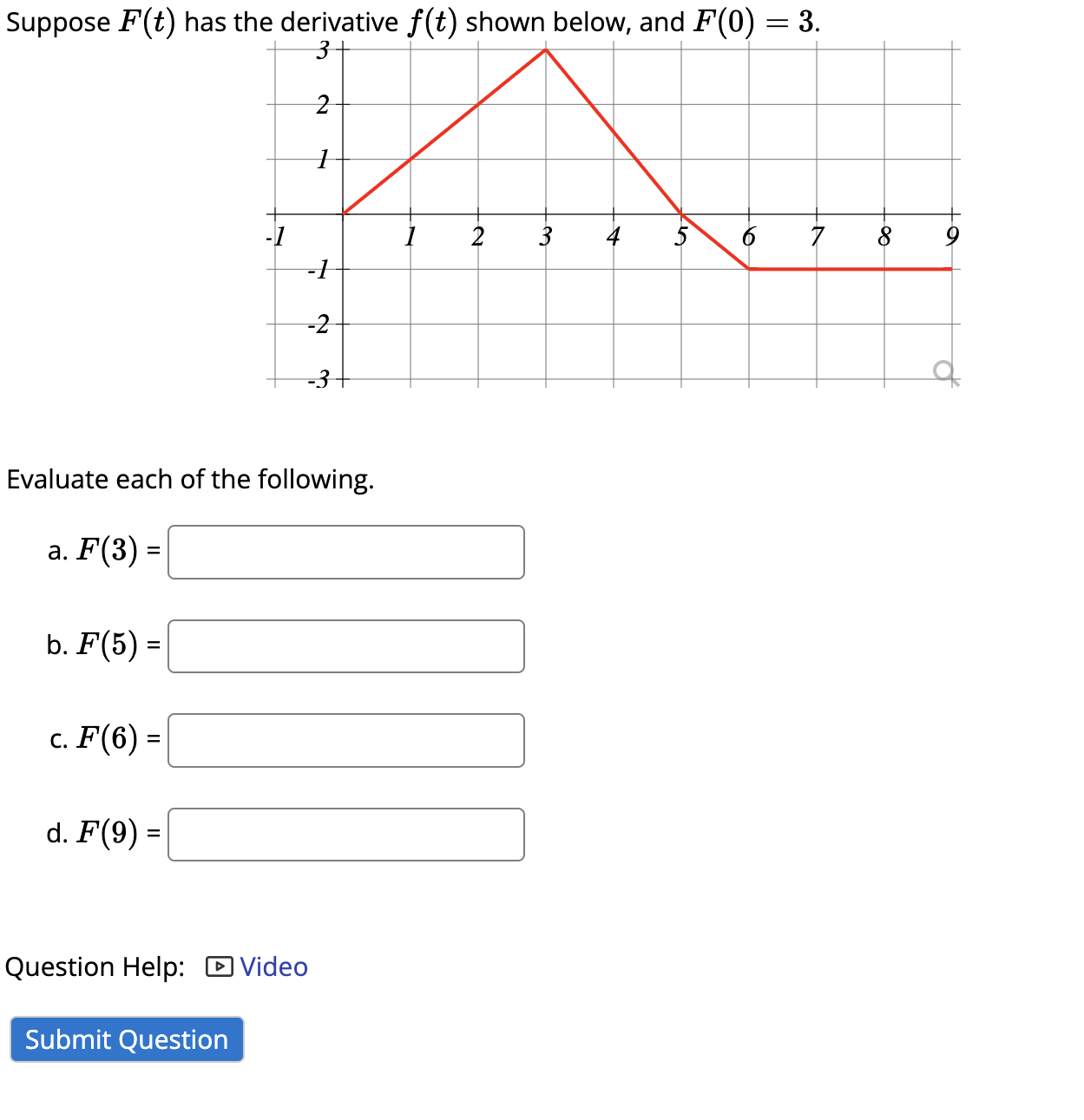 Solved Evaluate each of the | Chegg.com