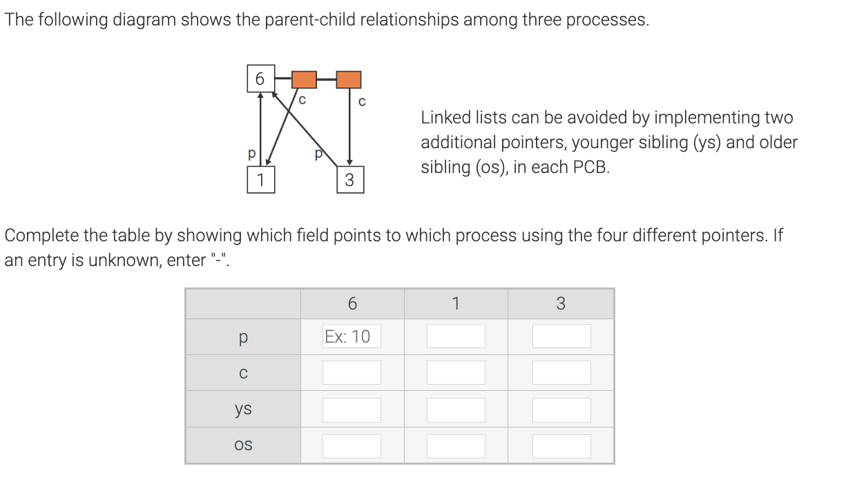 Solved The following diagram shows the parent-child | Chegg.com