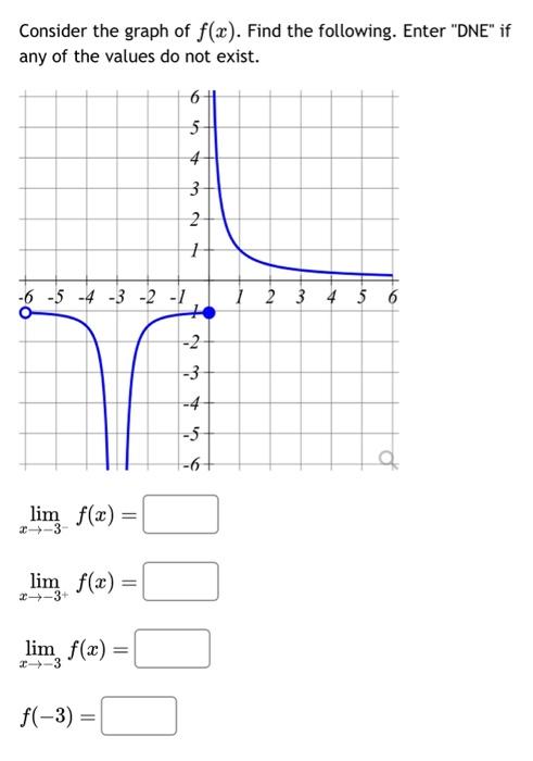 Solved Consider the graph of f(x). Find the following. Enter | Chegg.com