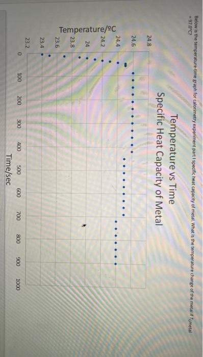 Solved Below is the temperature-time graph for calorimetry | Chegg.com