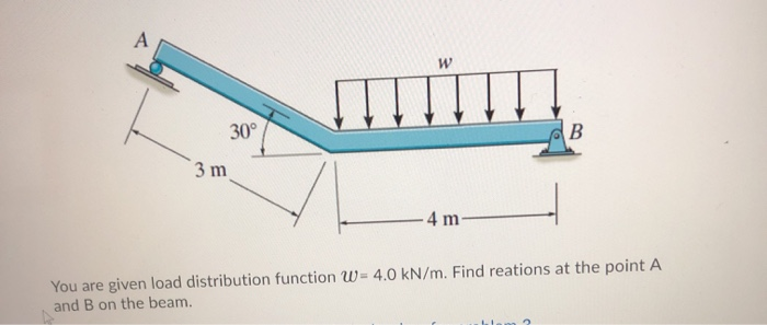 Solved 3 m You are given load distribution function W= 4.0 | Chegg.com