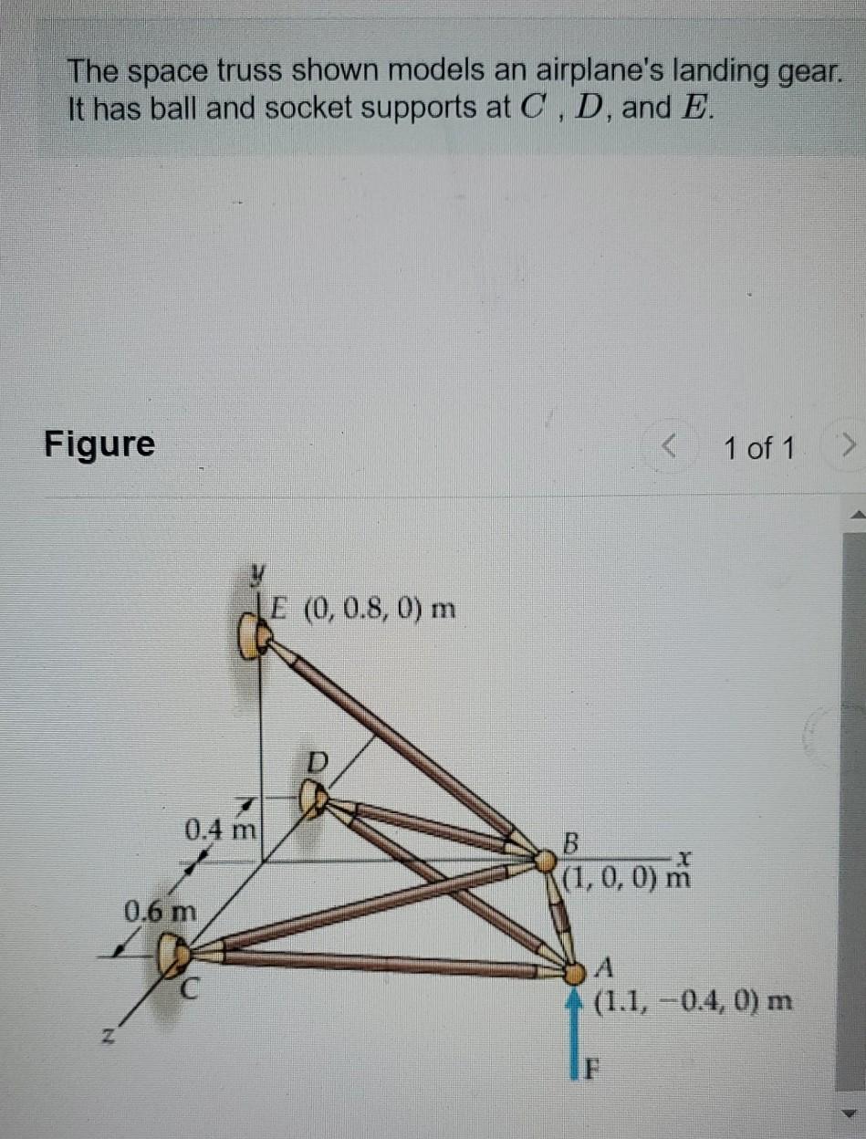 Solved If the force exerted at A by the wheel is F = 40j | Chegg.com