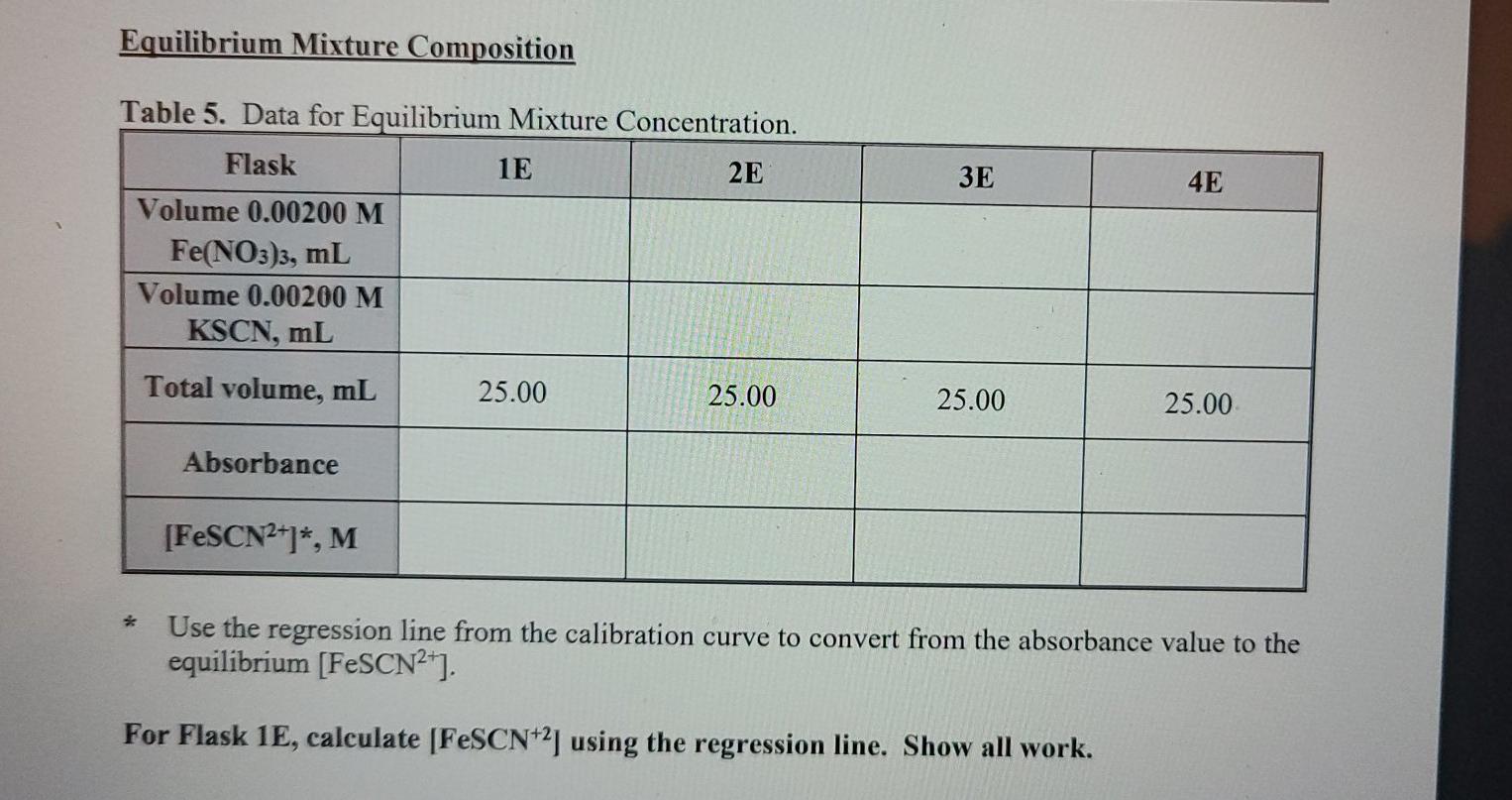 Solved Equilibrium Mixture Composition ЗЕ 4E Table 5. Data | Chegg.com