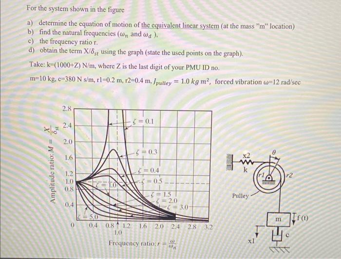 Solved For the system shown in the figure a) determine the | Chegg.com