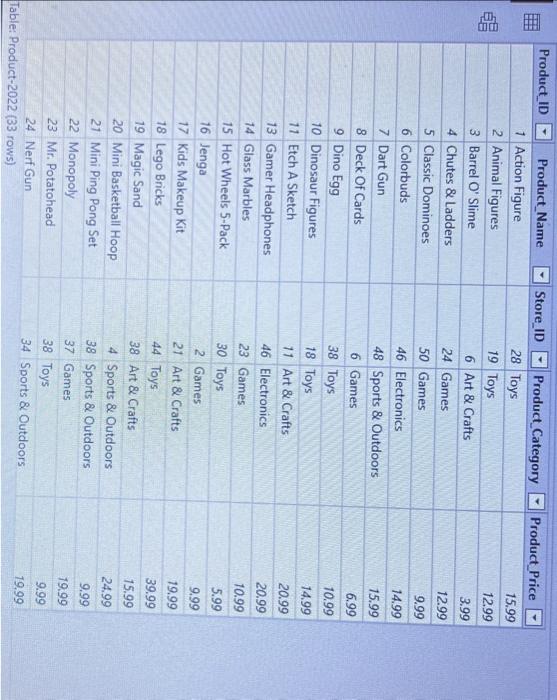 Solved do data virtualization for this table add example for | Chegg.com