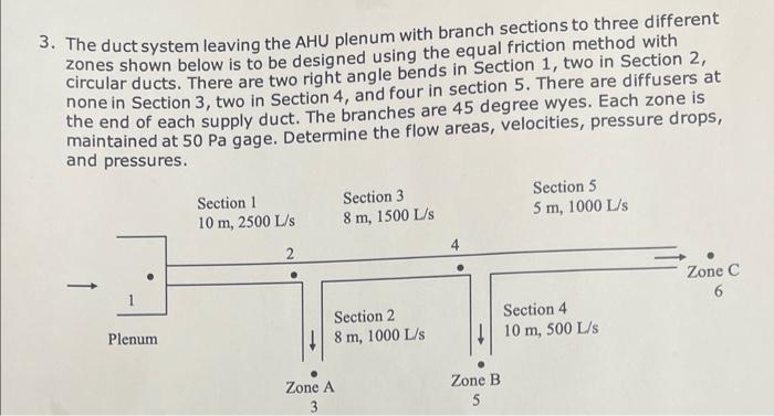 Solved 3. The duct system leaving the AHU plenum with branch | Chegg.com