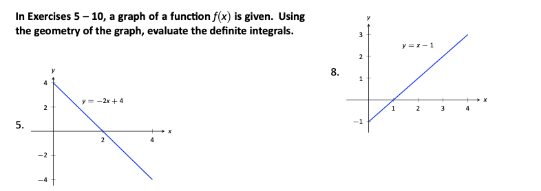 Solved In Exercises 5-10, ﻿a graph of a function \( ﻿f(x) \) | Chegg.com