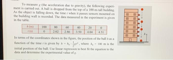 Solved build a table with all the proper columns that are | Chegg.com