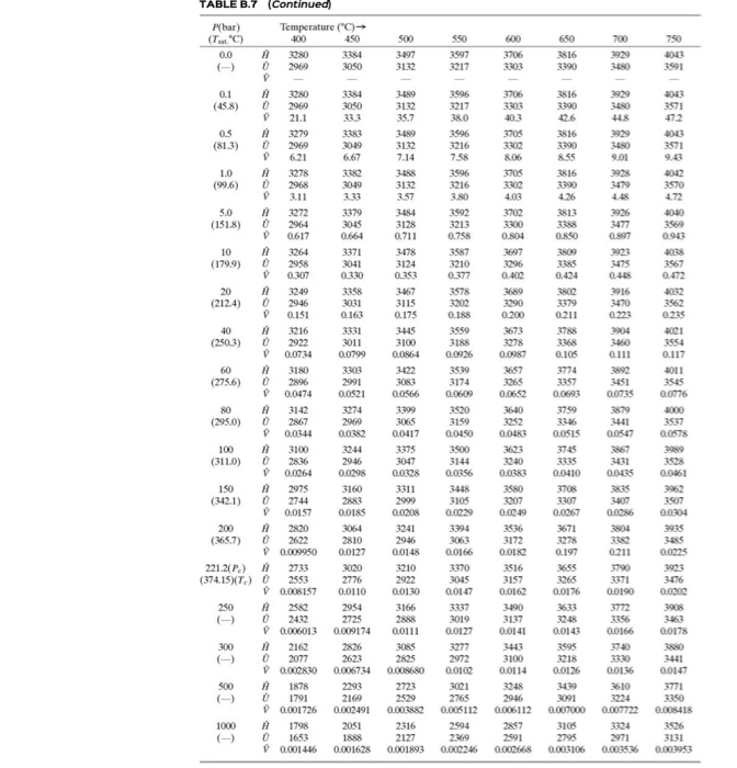 Solved 3) (30 points) Using the Steam Tables in the back of | Chegg.com