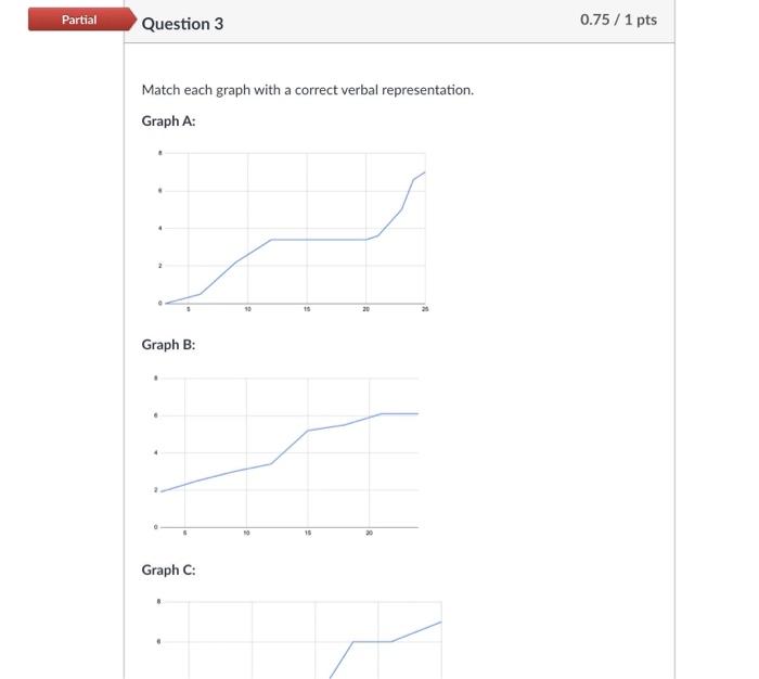 Solved Match each graph with a correct verbal | Chegg.com