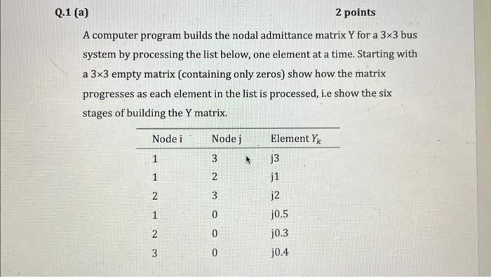 A computer program builds the nodal admittance matrix | Chegg.com