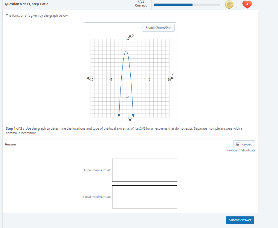 The function f ﻿is given by the graph below.Enable | Chegg.com
