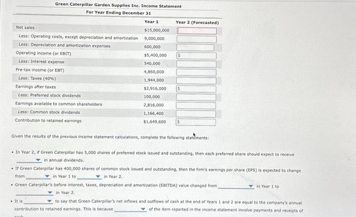 Solved Green Caterpillar Garden Supplies Inc.'s income | Chegg.com