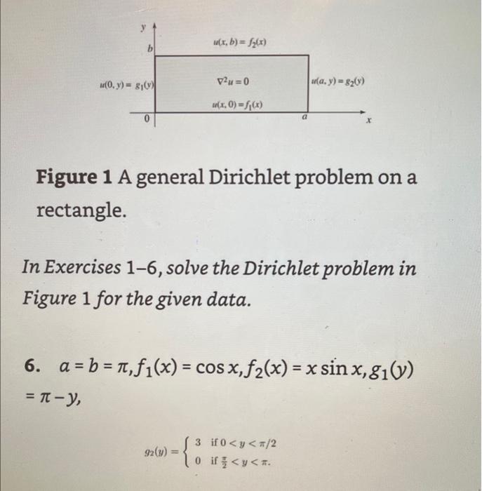 Figure 1 A general Dirichlet problem on a rectangle. | Chegg.com