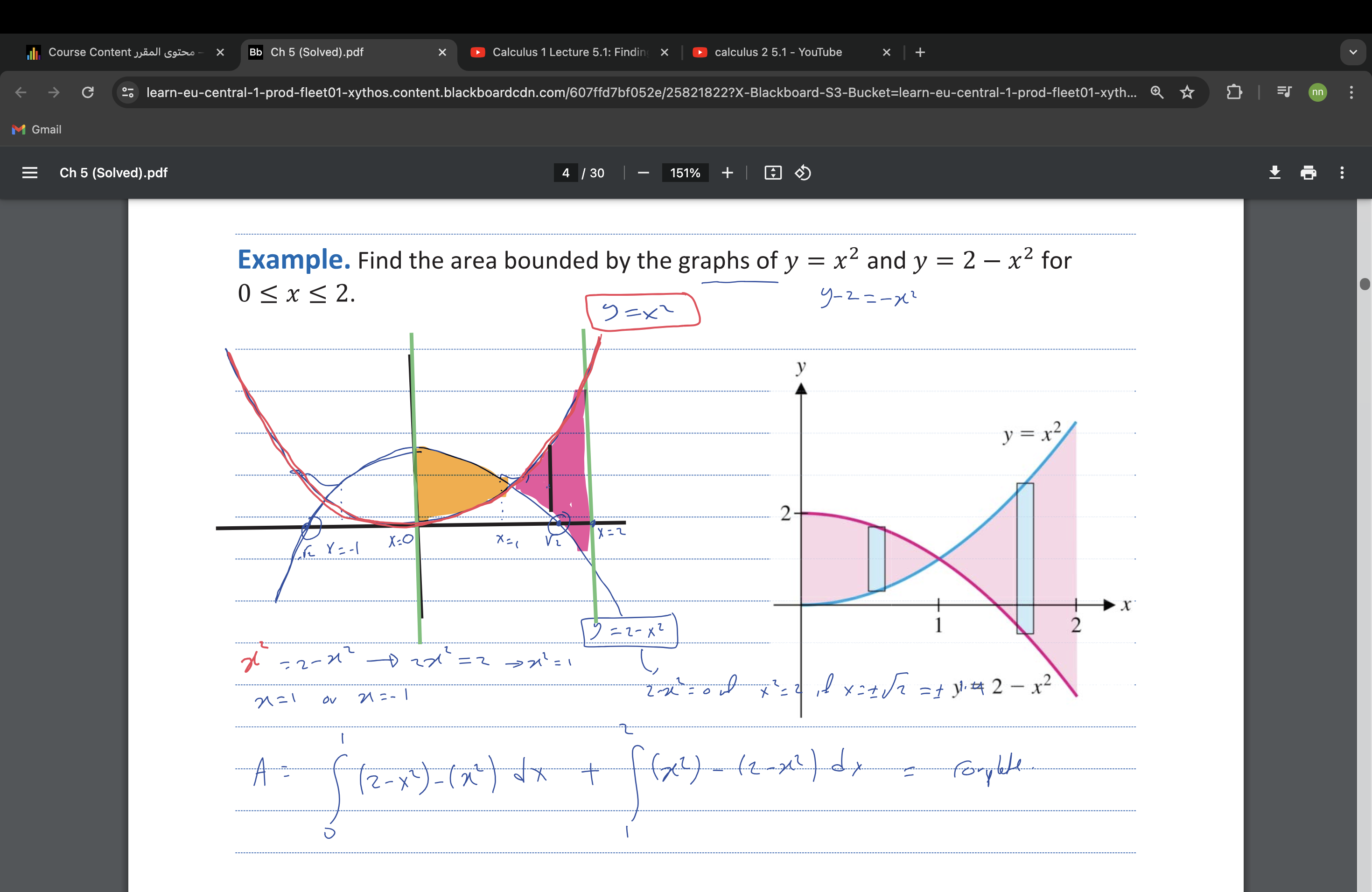 Solved Example. Find the area bounded by the graphs of y=x2 | Chegg.com
