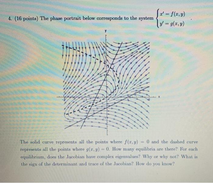 Solved 4. (16 points) The phase portrait below corresponds | Chegg.com