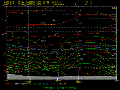 Solved Pressure level maps:200mb heights / wind speeds500mb | Chegg.com