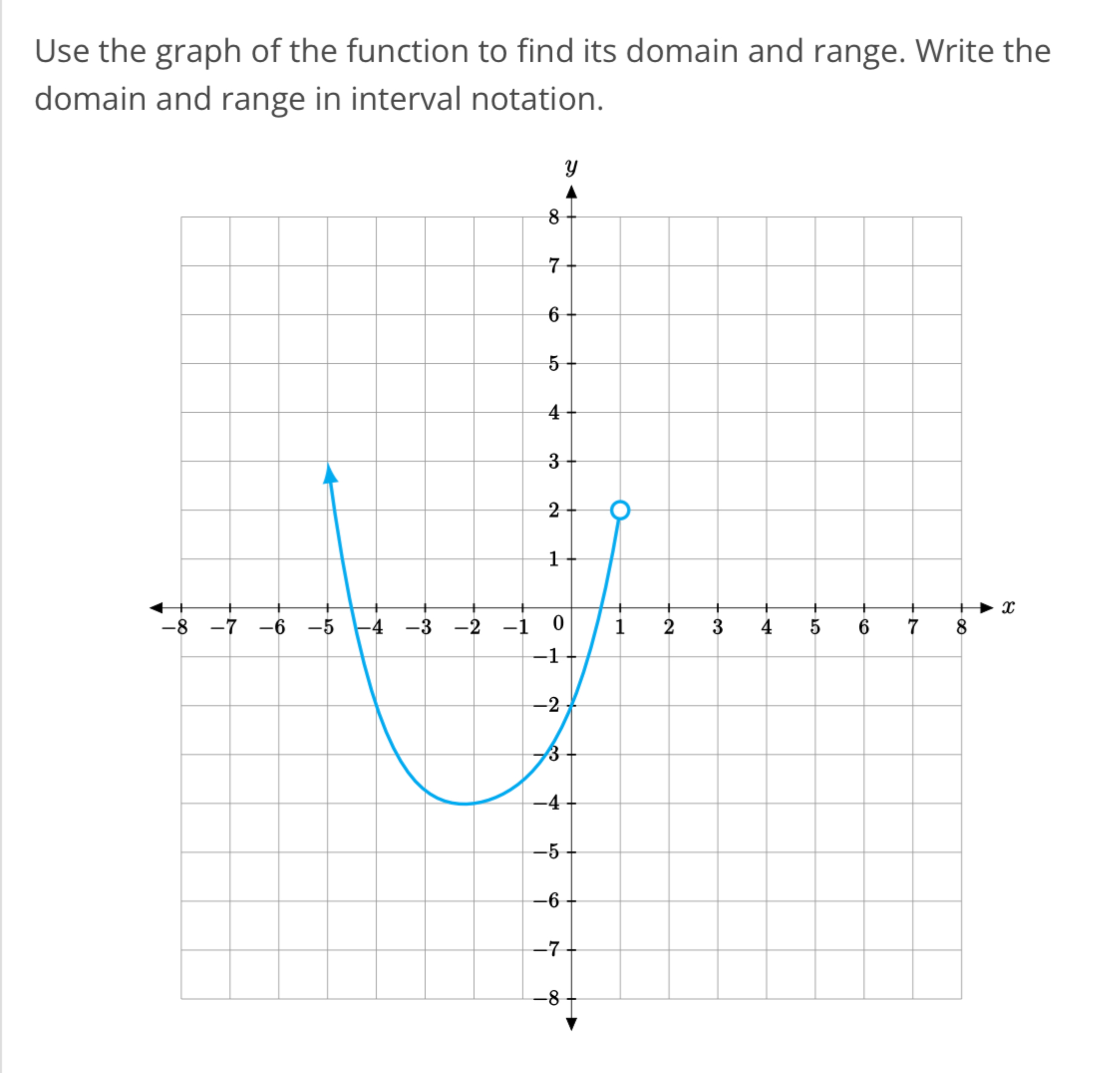 Solved Find The Domain Of The Following Function Use The