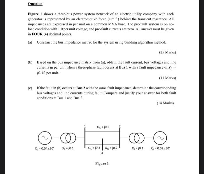 Solved Question Figure 1 shows a three-bus power system | Chegg.com