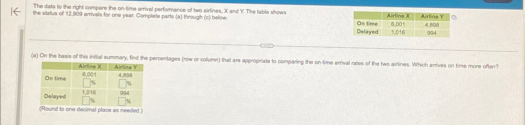Solved The data to the right compare the on-time arrival | Chegg.com
