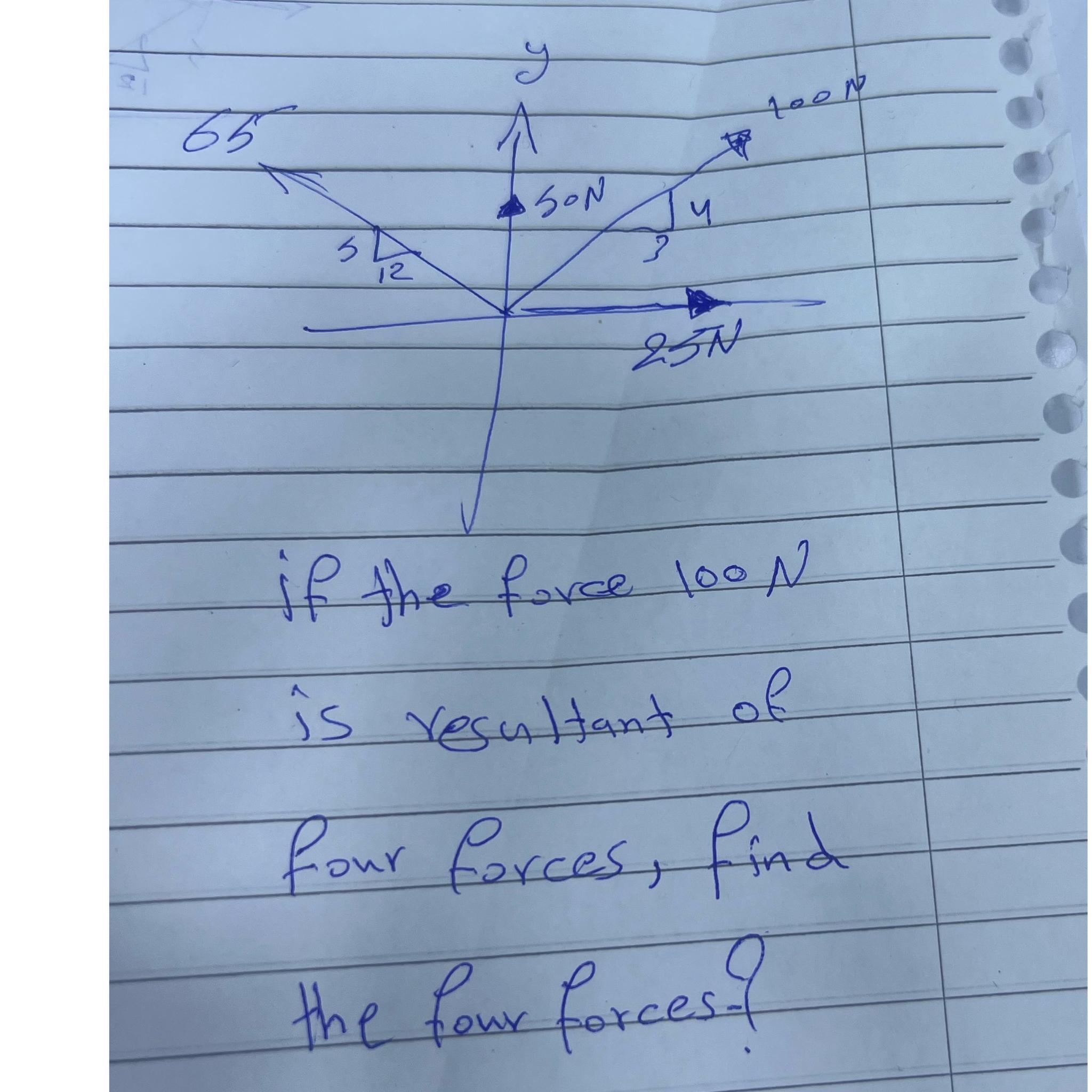 if the force 100N ﻿is resultant of four forces, find | Chegg.com