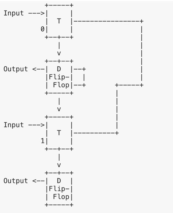 Simulate the circuit in OrCAD pspice. o Implement T | Chegg.com Simulate the circuit in OrCAD pspice. o Implement T | Chegg.com