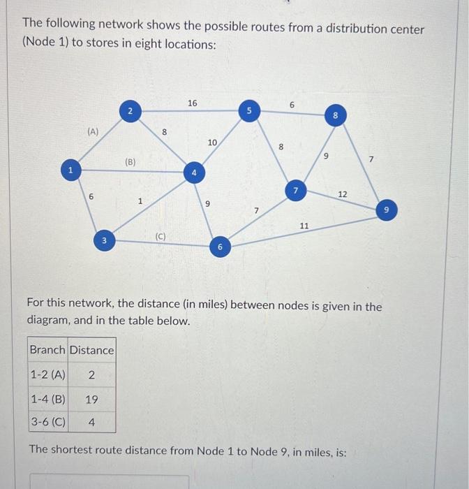 Solved The following network shows the possible routes from | Chegg.com
