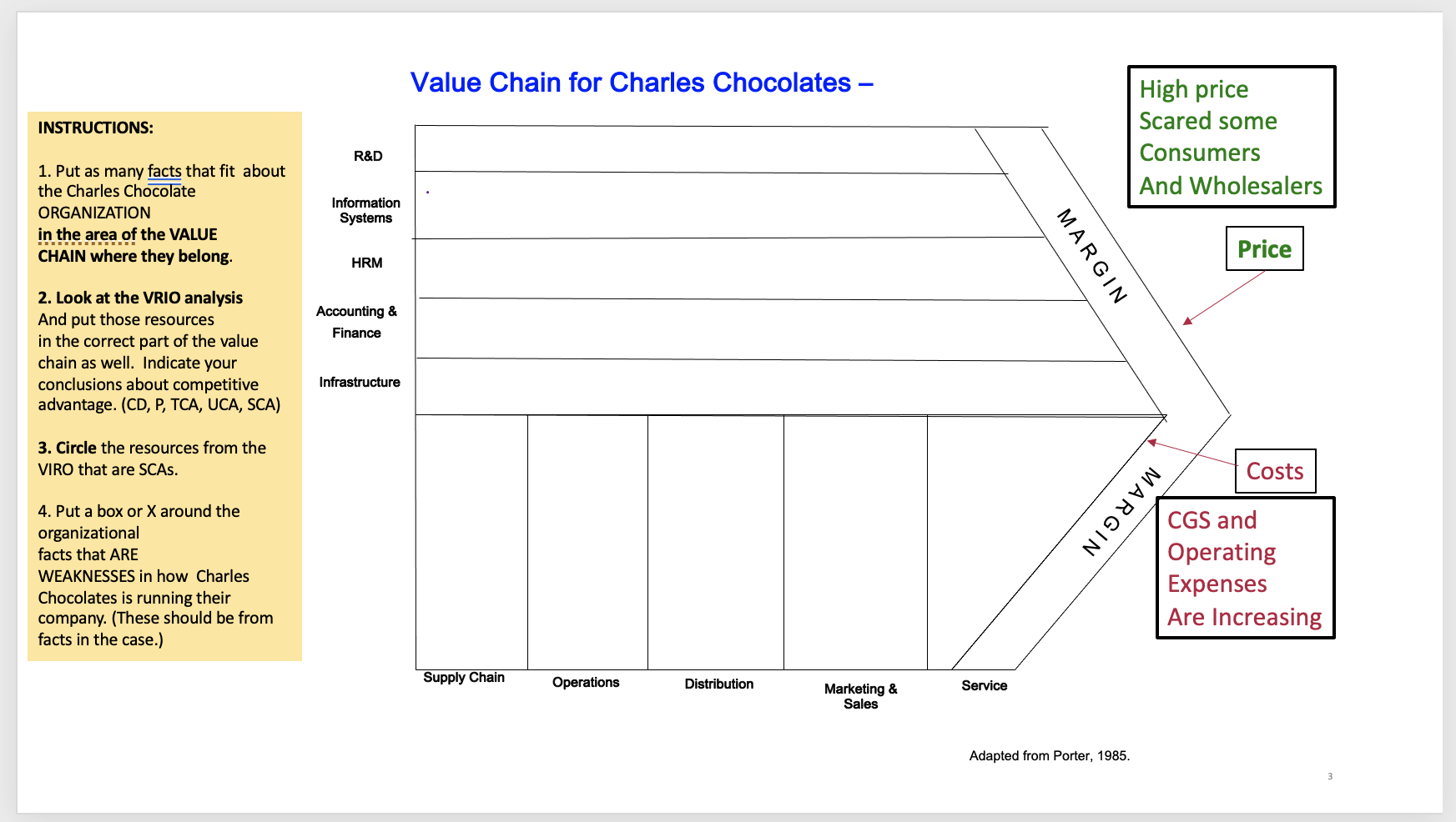 Solved Value Chain for Charles Chocolates -INSTRUCTIONS:Put | Chegg.com