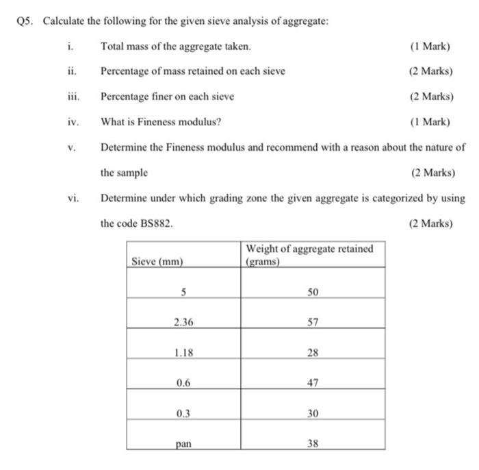 Solved (1 Mark) Q5. Calculate the following for the given | Chegg.com
