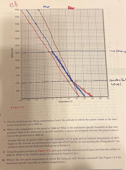 Solved ELR Mar 6000 5500 5000 4500 4000 3500 -unscabie | Chegg.com
