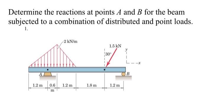 Solved Determine the reactions at points A and B for the | Chegg.com