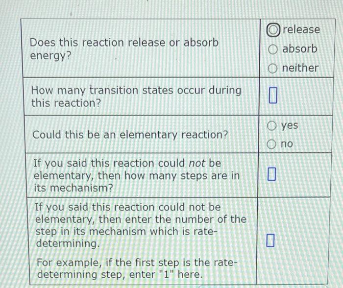 Solved Identify the molecularitv of each elementary reaction | Chegg.com