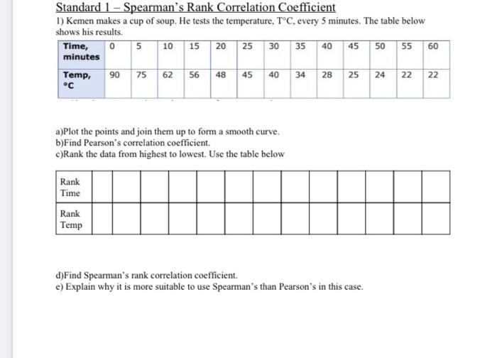 Solved Standard 1 - Spearman's Rank Correlation Coefficient | Chegg.com