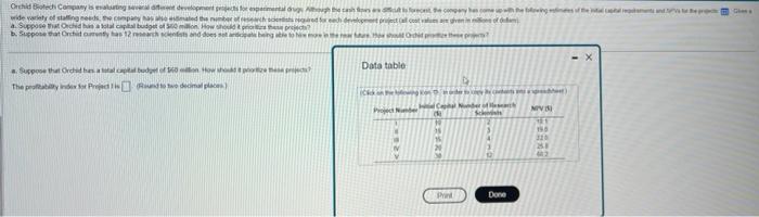 Solved Data table | Chegg.com