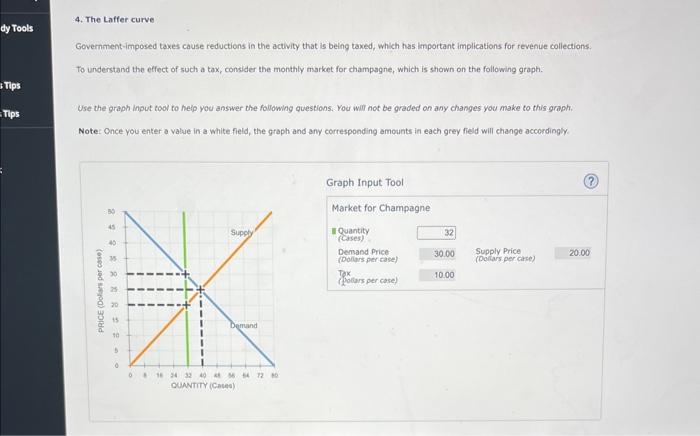 4. The Laffer curve Government-imposed taxes cause | Chegg.com