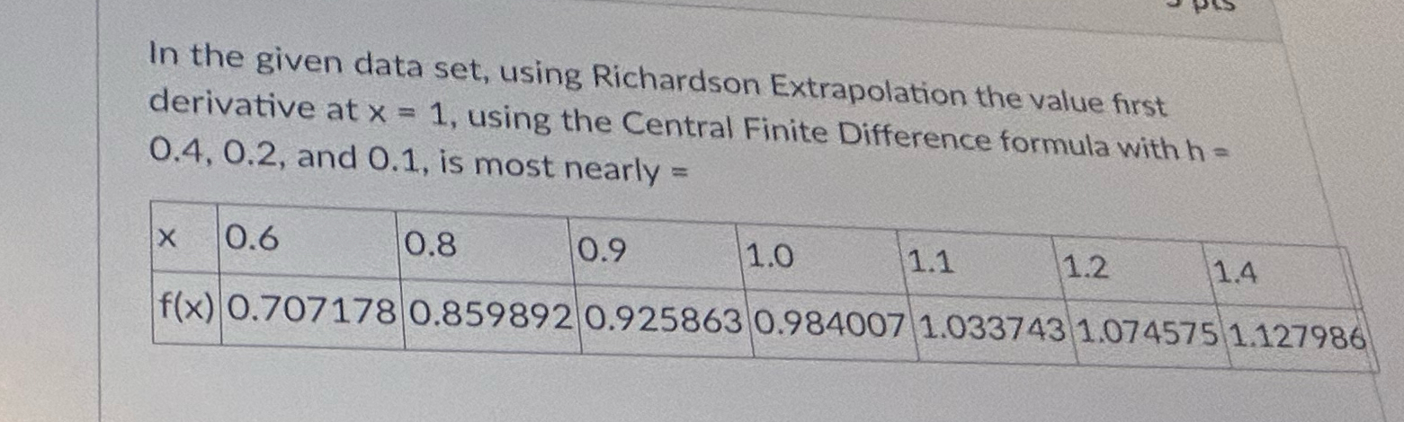 Solved In the given data set, using Richardson Extrapolation | Chegg.com