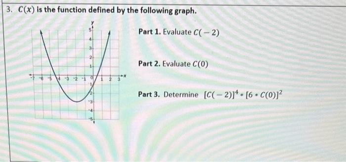 Solved 3. C(x) is the function defined by the following | Chegg.com