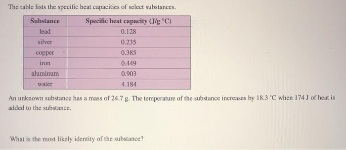 Solved The table lists the specific heat capacities of | Chegg.com