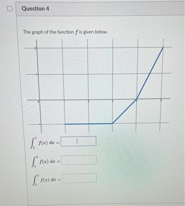 Solved The graph of the function f is given below. | Chegg.com