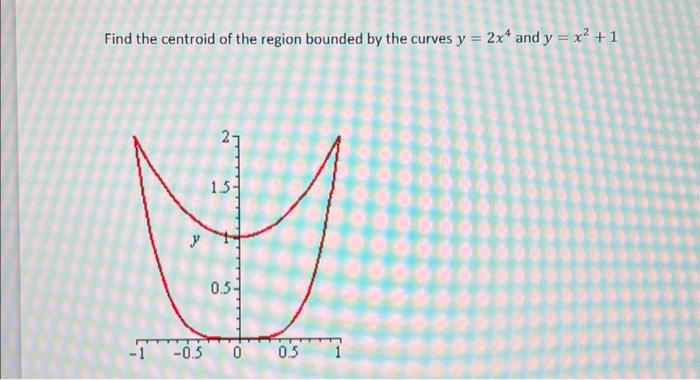 Solved Find the centroid of the region bounded by the curves | Chegg.com