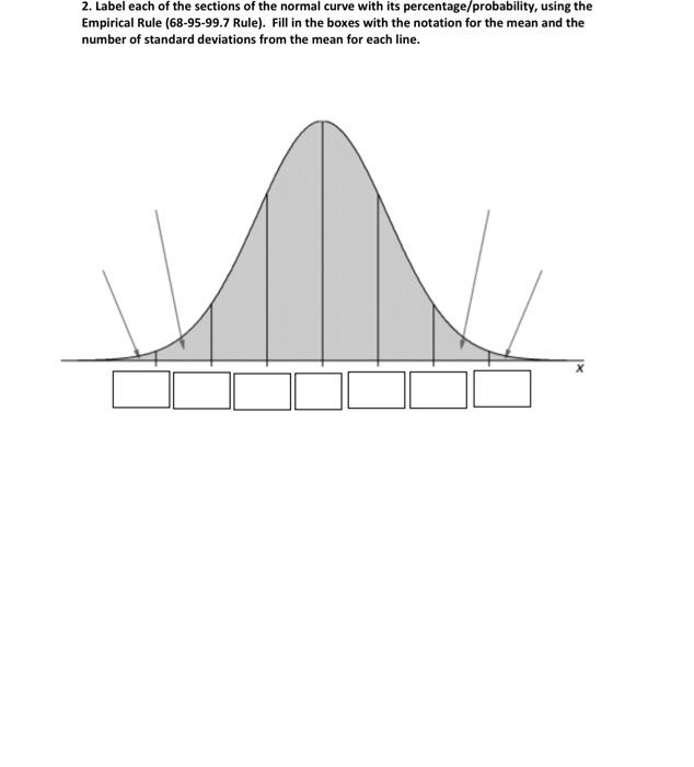 Solved 2. Label each of the sections of the normal curve | Chegg.com